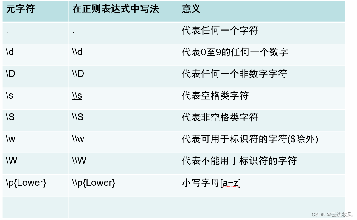 Java第五章第2节：常用实用类 字符串2 实验图解讲解字符串you Are Welcomethank Younice To Meet You这句话 Csdn博客