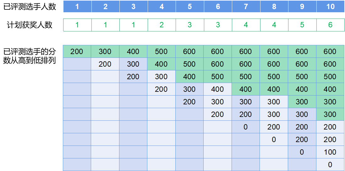 直播获奖（live）CSP2020_直播获奖csp-CSDN博客