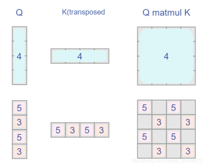 【论文精读】一文看懂Swin Transformer！Shifted Window到底是个啥？Mask之后还和原来一样？_shifted ...