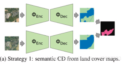 深度学习在变化检测中的应用与方法对比-CSDN博客