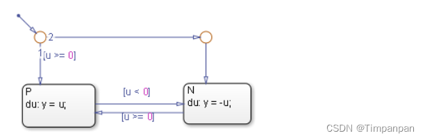 simulink之Default Transitions_simulink transition-CSDN博客