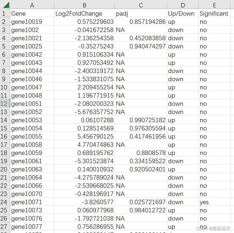 ggplot2绘制差异表达基因火山图_190221-r包deseq2进行微生物群落物种丰度差异分析及ggplot2绘制差异火山图-CSDN博客