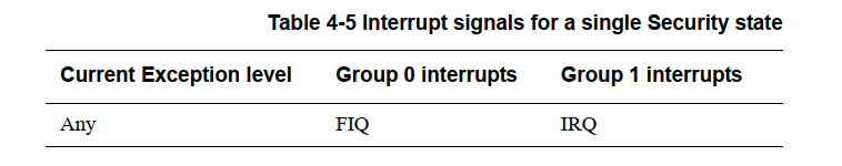 ARMv8/GICv3中断路由_armv8中断路由-CSDN博客
