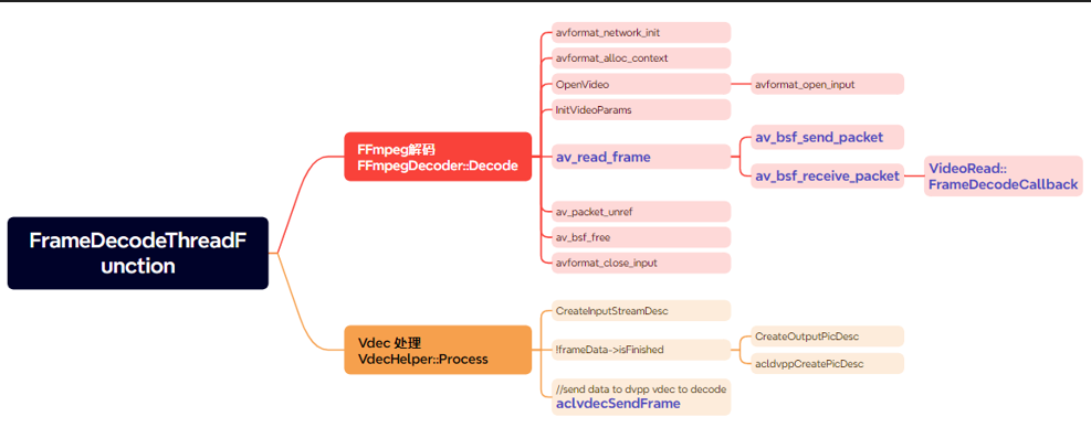 第二弹-yolov5模型 27fps提升至57fps全过程_ascendcl python yolo-CSDN博客