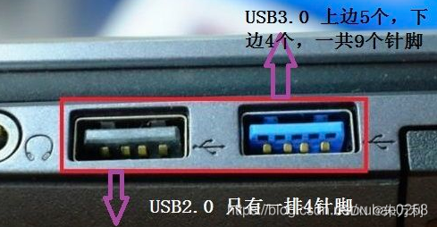 PCB模块化设计03——USB3.0 PCB布局布线设计规范_usb3.0布线规则-CSDN博客