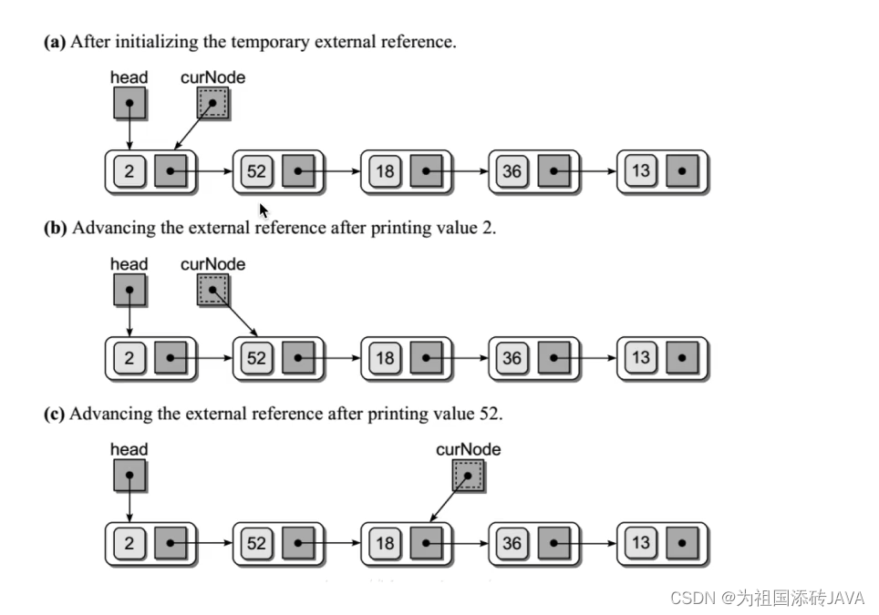 Python篇——数据结构与算法（第五部分：数据结构） Csdn博客