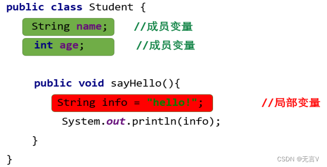 自学java之第六章:面向对象编程(基础)一个成员方法如果不访问任何实例成员变量那么就可以定义为类成员方法 Csdn博客