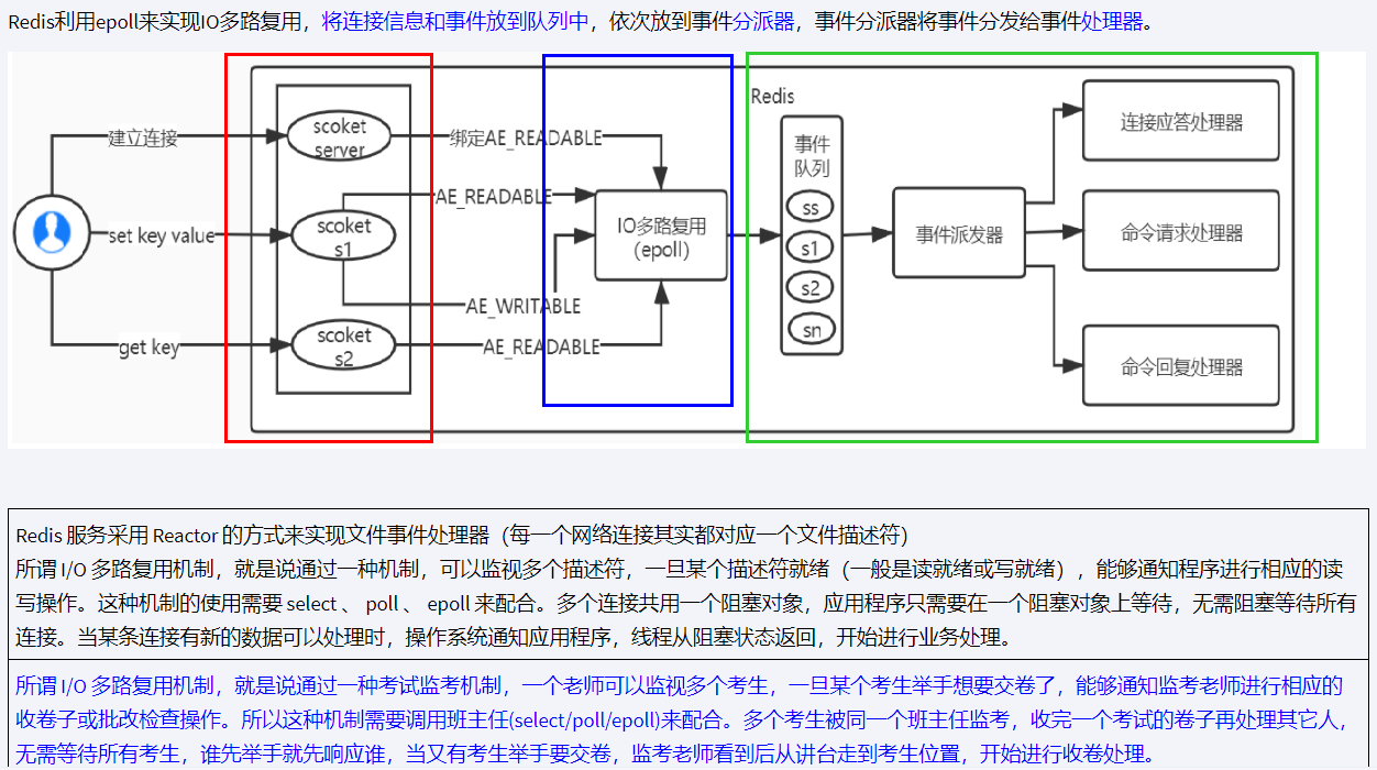 Redis I/O多路复用_redis io 多路复用-CSDN博客