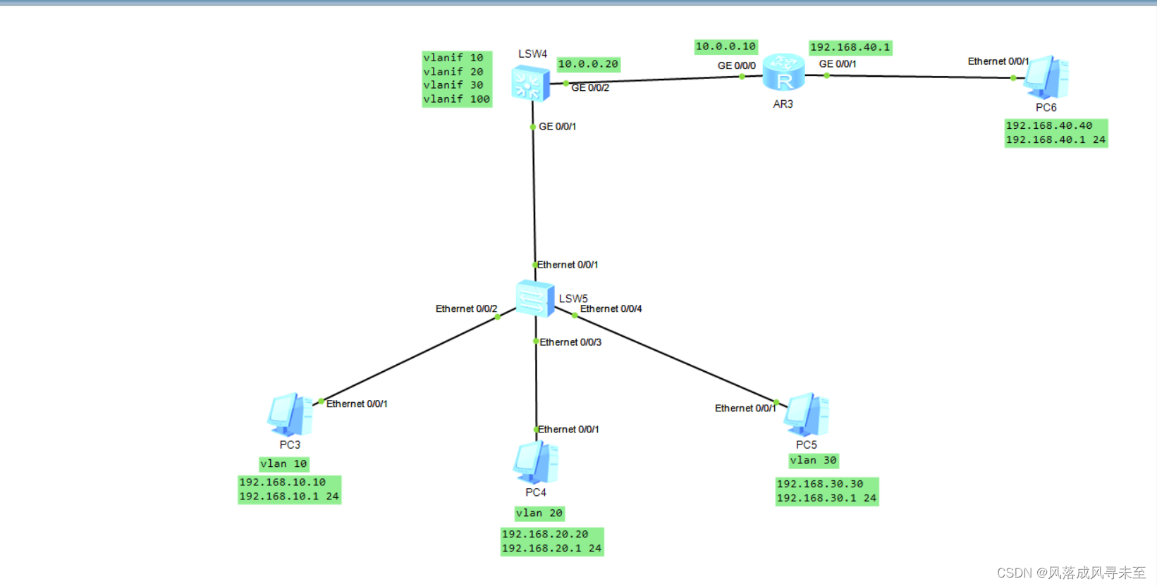 三层交换机工作原理与FIB转发表详解-CSDN博客