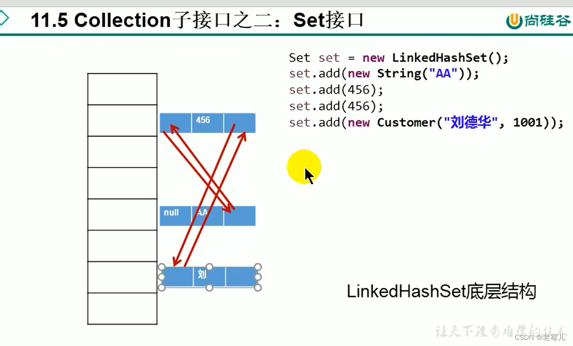 Java学习 知识点总结 集合Collection 和Map。尚硅谷P511——P562_尚硅谷collection-CSDN博客