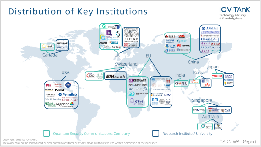 ICV: 2025年全球QKD产业规模有望达到25亿美元-CSDN博客