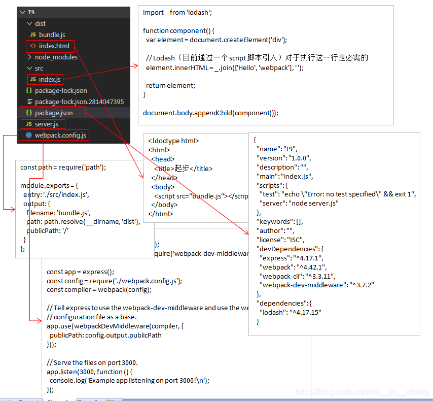 webpack-使用webpack-dev-middleware_the loaded module contains errors-CSDN博客