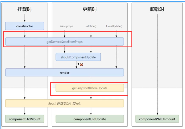 React 基础学习_reactxuexi-CSDN博客