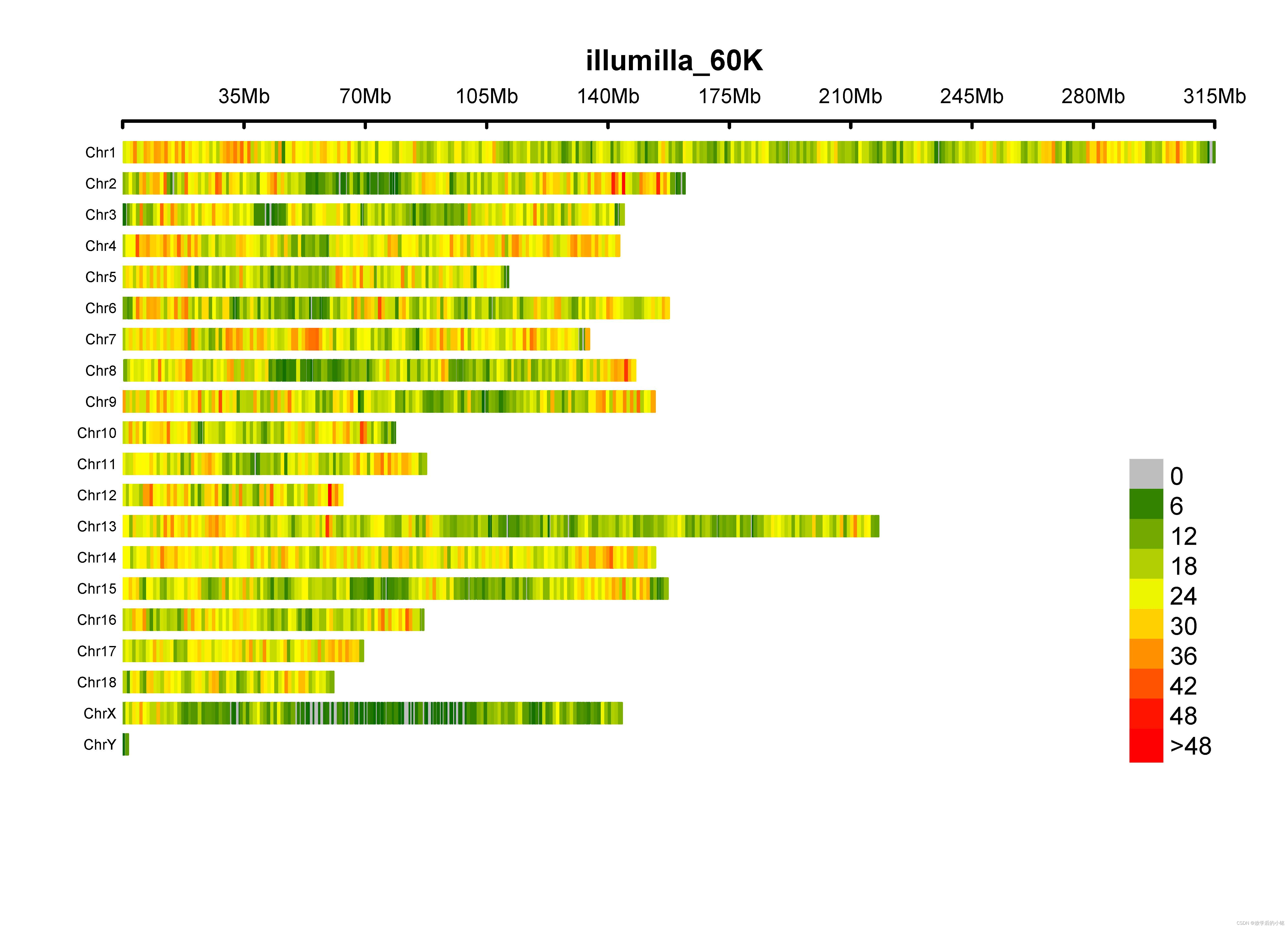 GEMMA 全基因组关联分析+CMplot多性状曼哈顿+QQ图脚本_gemma关联分析kinship-CSDN博客