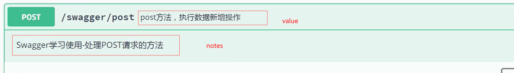 SpringBoot项目中使用Swagger2及注解解释（详细）_enableswagger2-CSDN博客