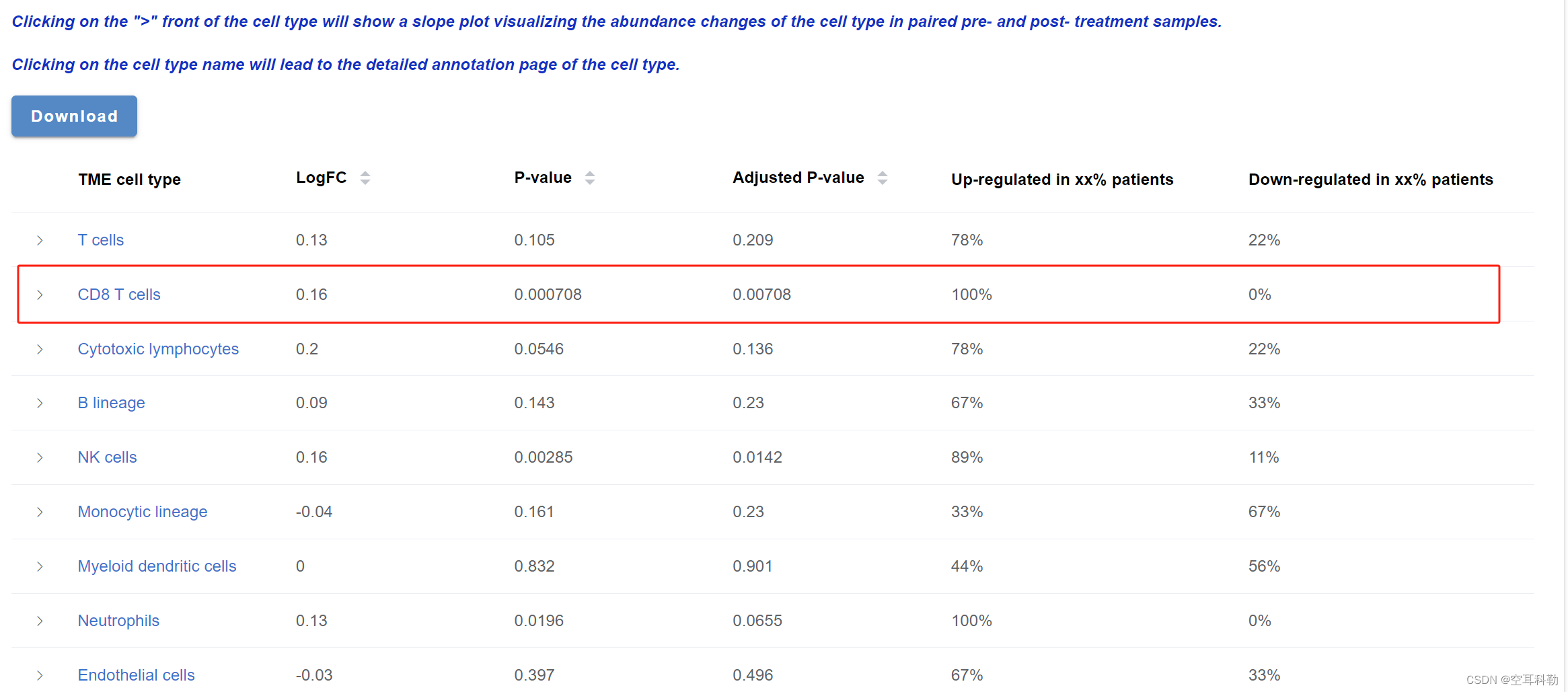 病人级别的CMAP，想用你就来！_lincs l1000-CSDN博客