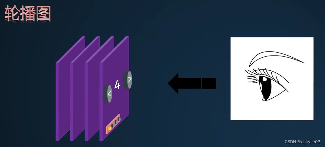 【千峰前端】day07 Javascript 事件千锋前端javascript全套教程js零基础完美入门到项目实战javascript全解析——dom事件 千锋前端学习营 Csdn博客