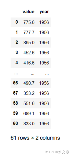Mann-Kendall（MK）检验_mk检验-CSDN博客