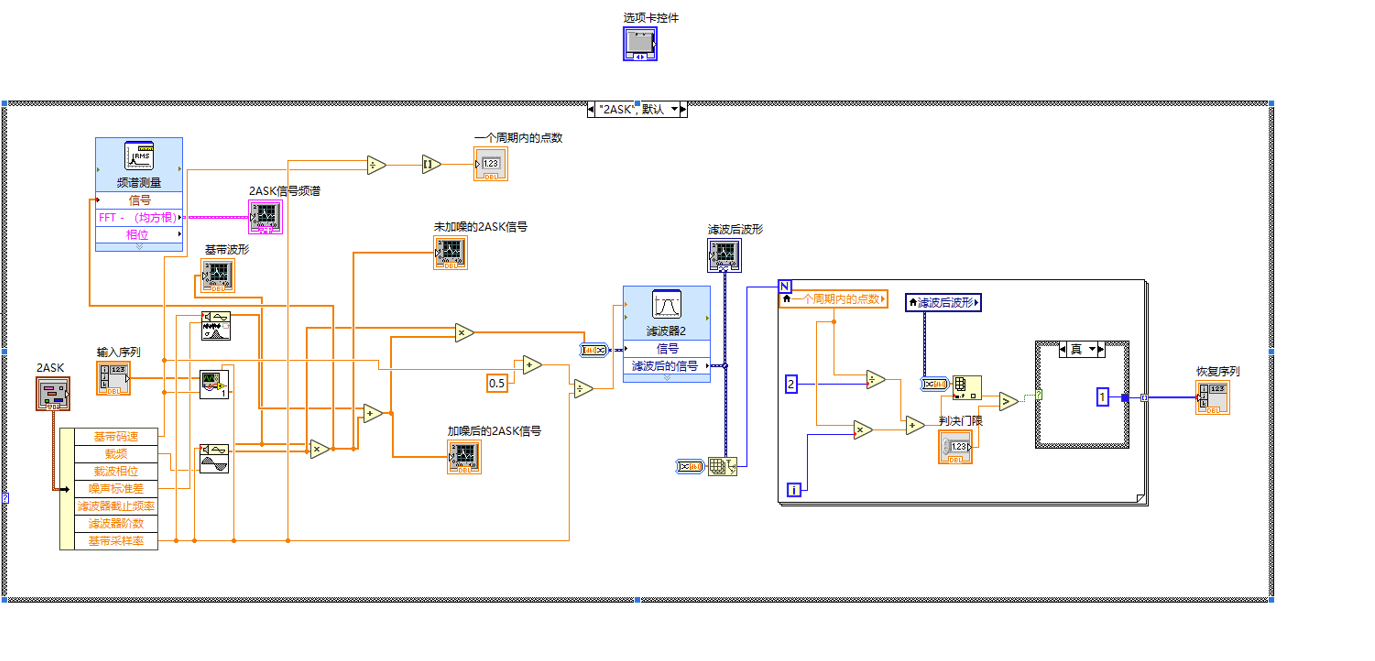 基于LabVIEW的基带NRZ矩形波形产生模块以及二进制数字调制系统（2ASK、2FSK、2PSK）以及抗噪声分析（含工程源码、设计报告）_labview随机生成50个二进制码元-CSDN博客