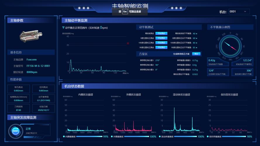 Python Web开发案例教程python 开发web项目python Web开发案例教程下载 Csdn博客