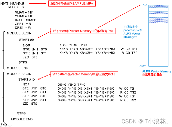 Pattern program MPAT 详解-CSDN博客