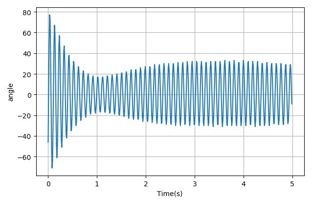 HCTL-2020正交码读写芯片-CSDN博客