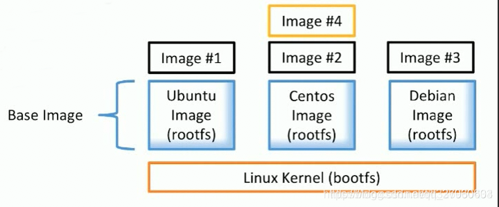 Docker - Docker Image及Image命令详解-CSDN博客