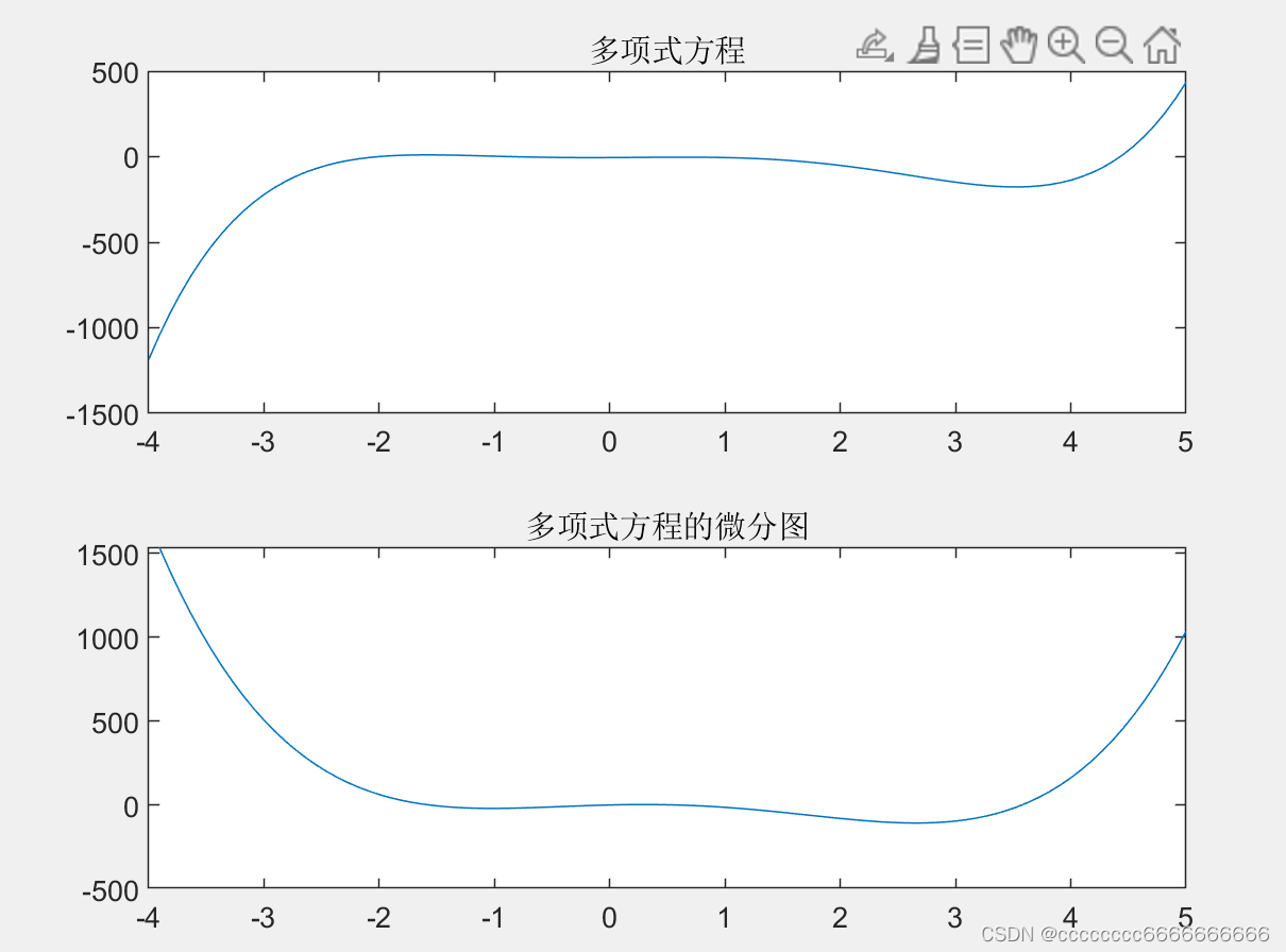 Matlab学习（4） 数值微积分 Matlab离散积分函数 Csdn博客