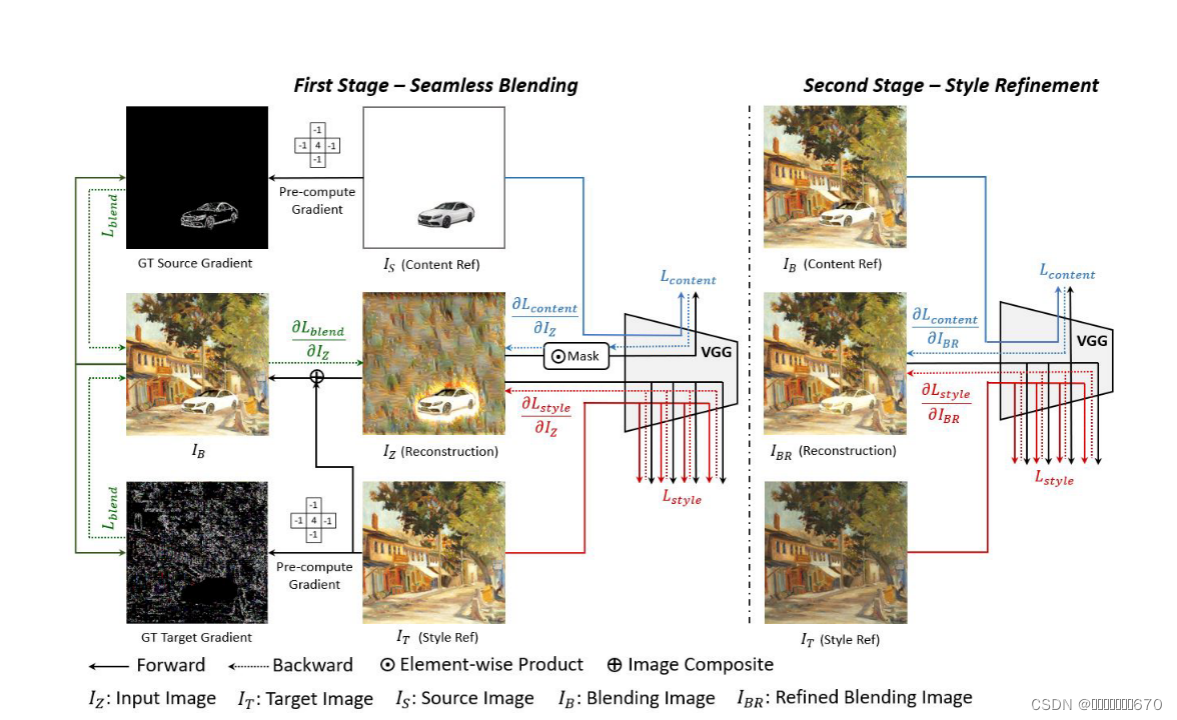 Deep_image_blend_deep image blending-CSDN博客