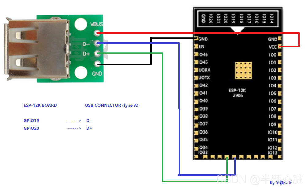 乐鑫Esp32学习之旅 乐鑫 ESP-S2/S3 模组的实现 USB 无线网卡上网，为你的台式机装上无线WiFI上网吧。(附带源码)_esp8266制作usb无线网卡-CSDN博客