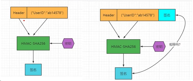 前端学习笔记202310学习笔记第一百贰拾叁天-nodejs-登录鉴权-JWT鉴权之3-CSDN博客