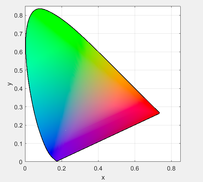 matlab绘制xy色度图函数_matlab色度图-CSDN博客