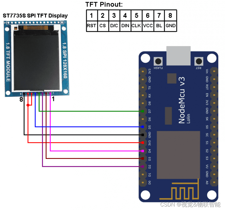 【嵌入式DIY实例-ESP8266篇】-LCD ST7735显示网络时间_物联网全栈开发实战-CSDN专栏