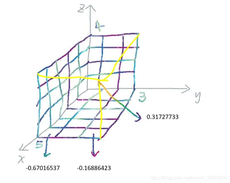 numpy stack()/vstack()/hstack()/dstack()函数详解_stack dstack-CSDN博客