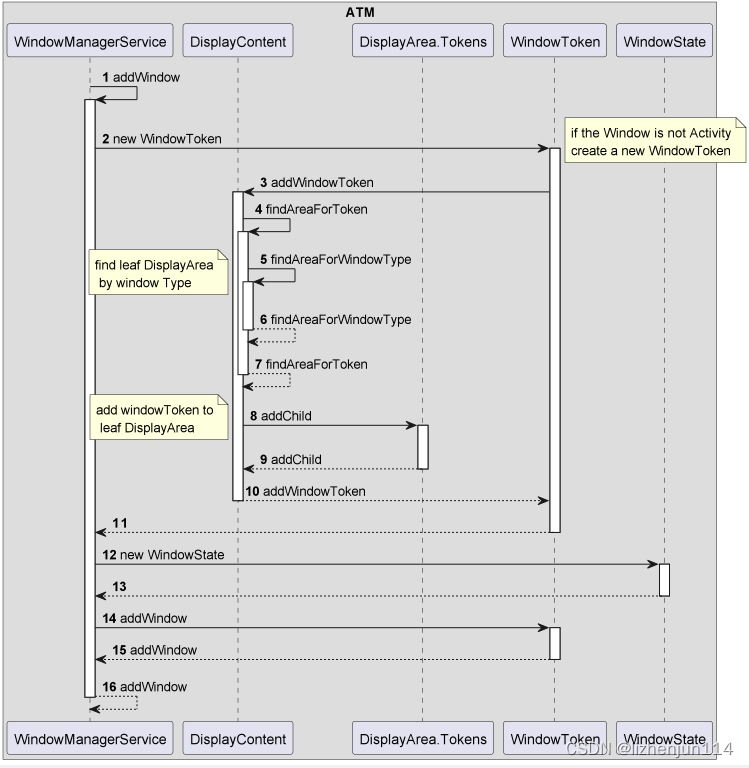 android12 displayArea学习_android displayarea-CSDN博客