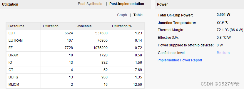 FPGA高端项目：纯verilog的 10G-UDP 高速协议栈，提供7套工程源码和技术支持_10g光口udp协议的实现-CSDN博客