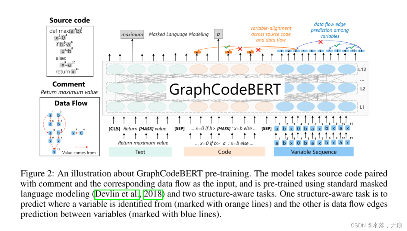 GraphCodeBert-CSDN博客