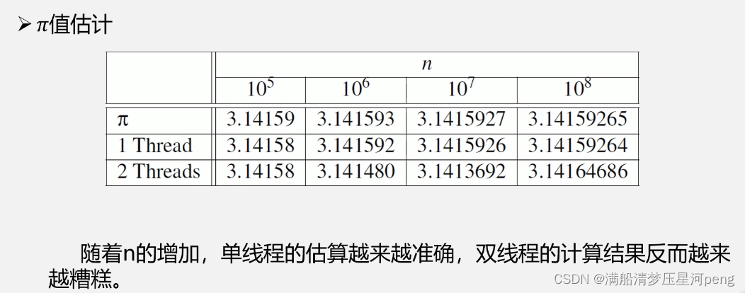 C/C++实现高性能并行计算——1.pthreads并行编程（中）_c++ pthread-CSDN博客