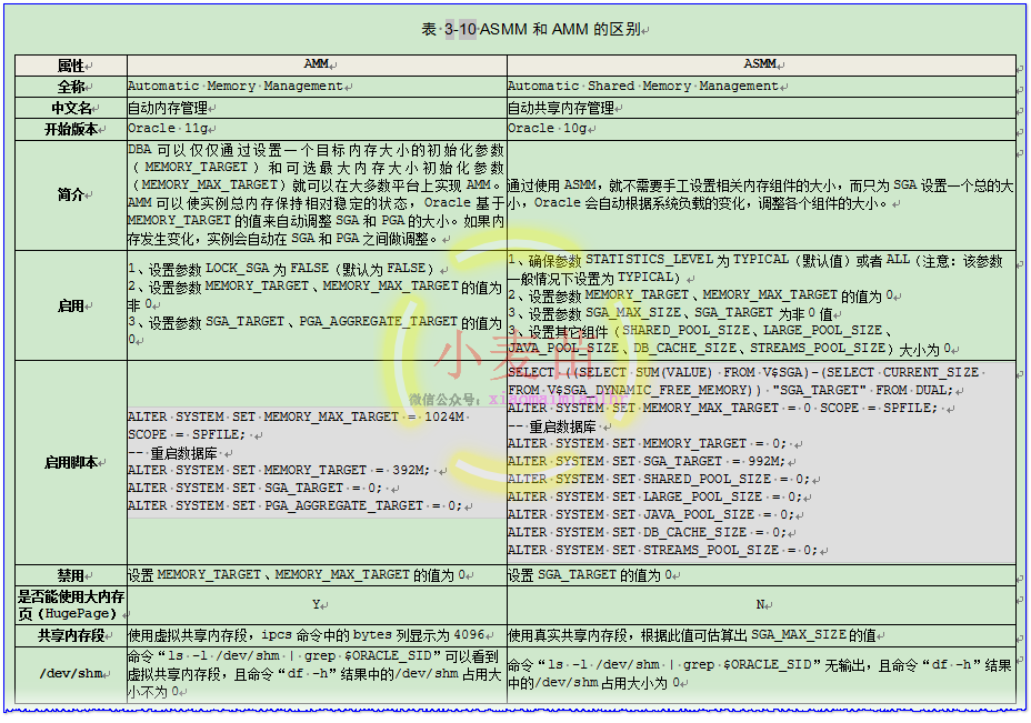 Oracle ASMM和AMM-CSDN博客