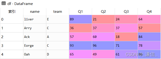 [Pandas] 类型转换astype()_pandas astype-CSDN博客