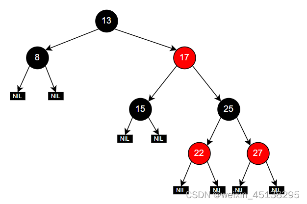 C++ - RBTree_c++ rbtree-CSDN博客