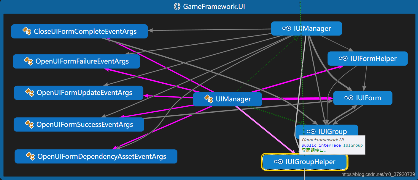 Gameframework(UI初探篇)_gameforwork项目-CSDN博客