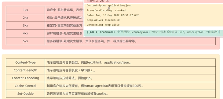 java202303java学习笔记第四十六天javaweb-http响应数据格式3-CSDN博客