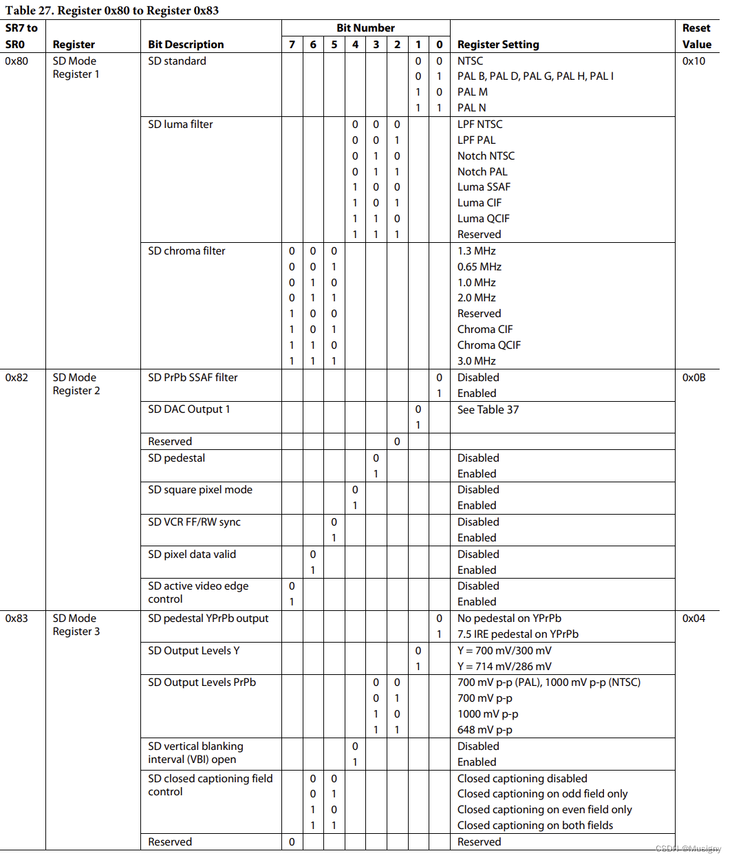 模拟视频芯片ADV7392 PAL输出调试过程-CSDN博客