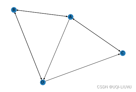 networkx 笔记：pagerank_nx.pagerank-CSDN博客