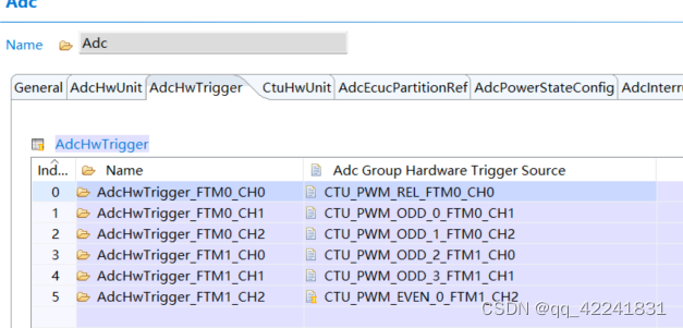 S32G3使用MCAL配置CTU触发ADC转换_ctu模块-CSDN博客