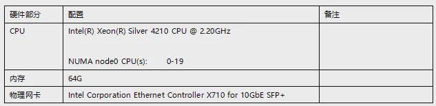 确保核心交易系统业务连续性，ZStack Cloud支持 SR-IOV 热迁移-CSDN博客