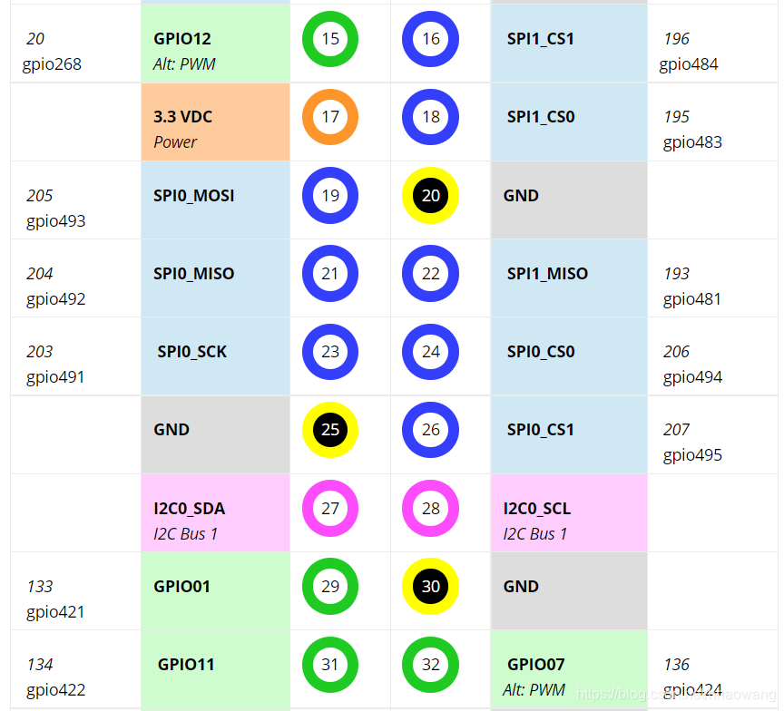 Jetson Xavier NX （14） -- 40-Pin扩展插针_xavier nx 40pin-CSDN博客