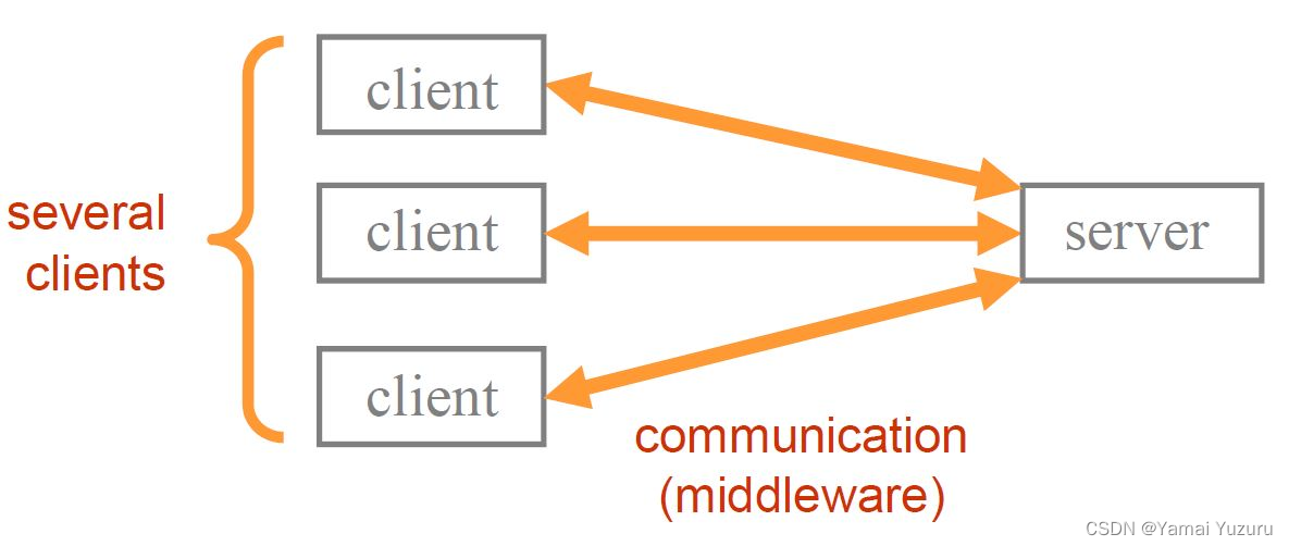 Web-使用 NodeJS 进行服务器端编程_服务端调用node node处理页面-CSDN博客