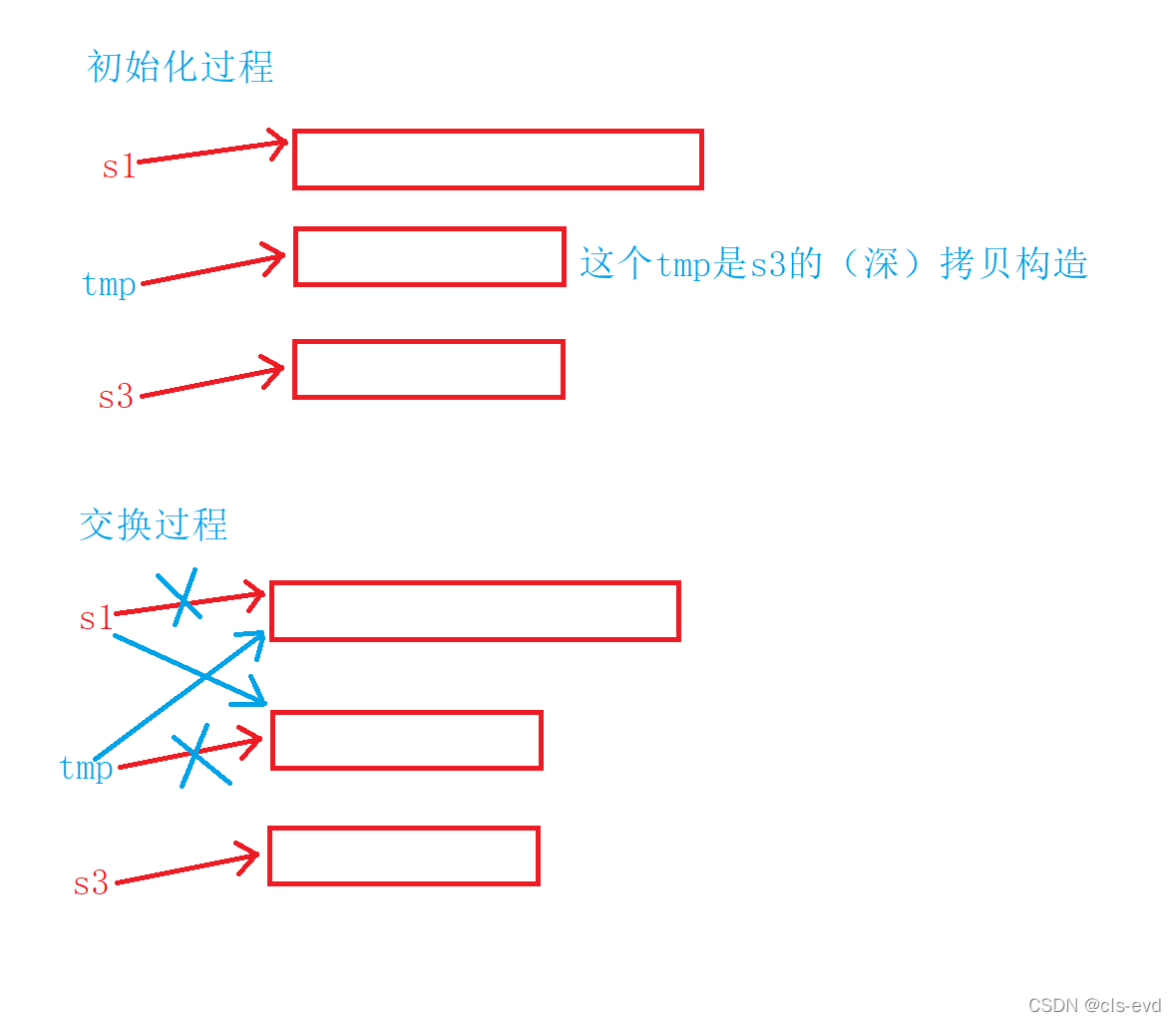 C++入门之String的模拟实现_自己实现string和std::string-CSDN博客